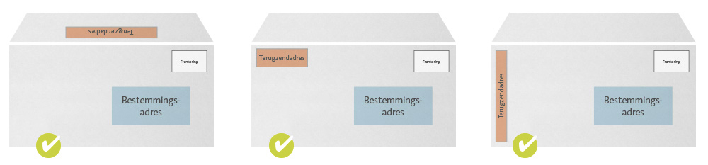 Hoe Een Adres Correct Noteren Ontdek Er Alles Over Bpost